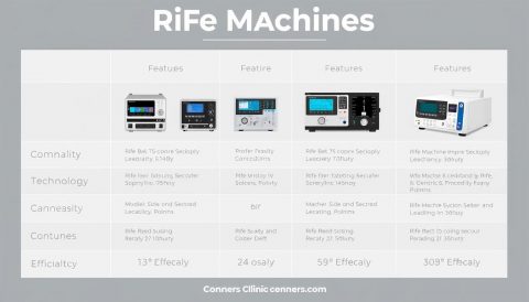 Rife Machine for Viral Infections: Efficacy & Use